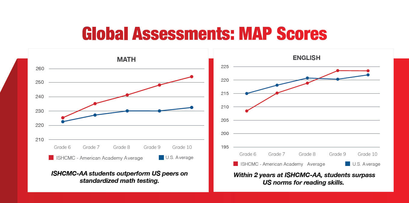 Open Morning AP Pathway - March 22 | ISHCMC – American Academy - ISHCMC ...